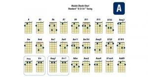 How to Read Ukulele Chord Diagrams for Beginners - Ukulele World