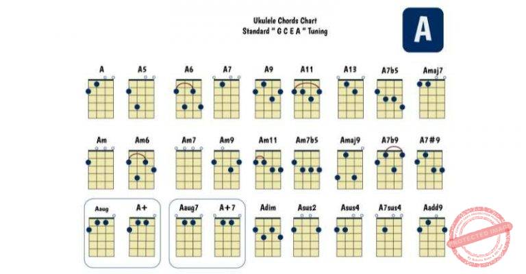 How to Read Ukulele Chord Diagrams for Beginners - Ukulele World