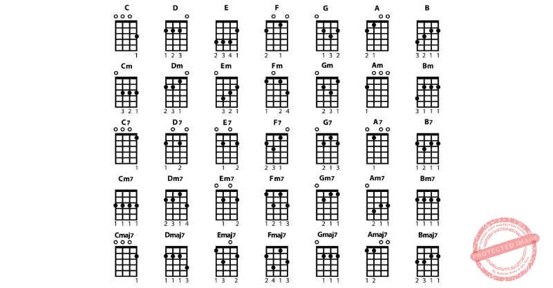 What Do The X s Mean On Ukulele Tab