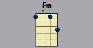 Fm Ukulele Chord – How To Play F Minor - Ukulele World
