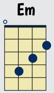 Em Ukulele Chord – How To Play E Minor - Ukulele World