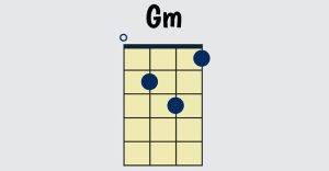 Gm Ukulele Chord - How To Play G Minor - Ukulele World